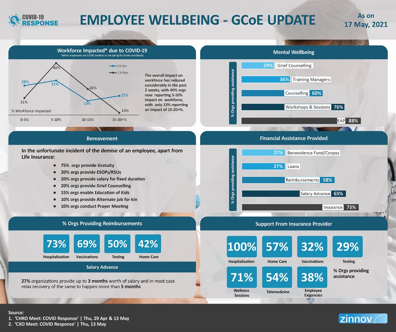 COVID-19: Insights and Action Plans To Ride Out Coronavirus Crisis - Zinnov